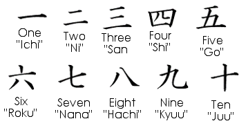 How to Count in Japanese – Kick Sport Karate Association (K.S.K.A)